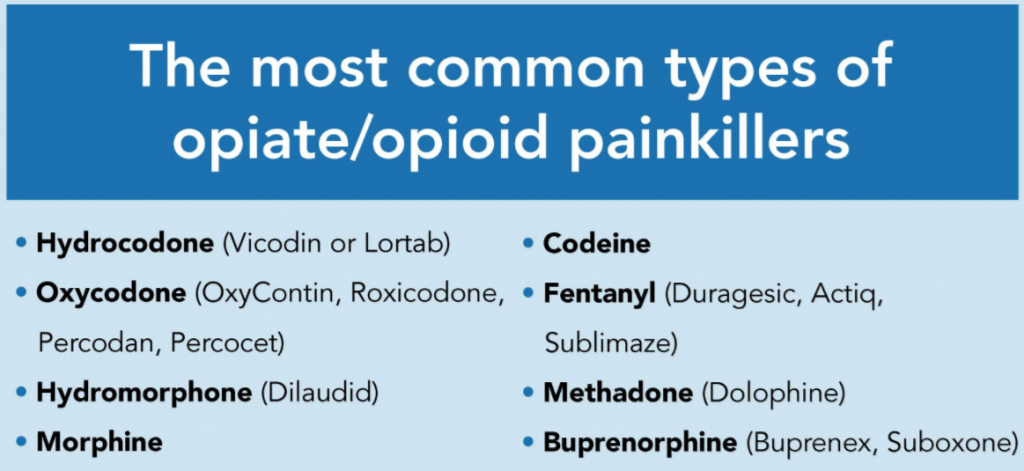 Painkiller Addiction Facts - Things to Know when dealing with ...